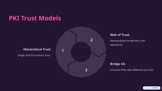 PKI-Architecture-Securing-the-Digital-World.pptx