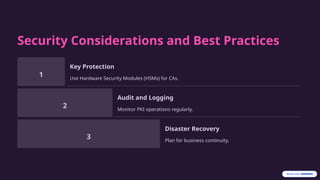 PKI-Architecture-Securing-the-Digital-World.pptx