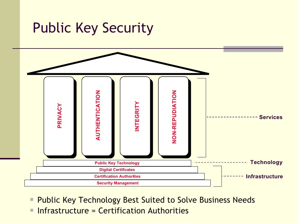 PKI and Applications