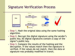 PKI_Applications digital certificate.ppt
