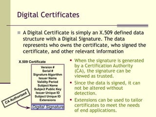 PKI_Applications digital certificate.ppt