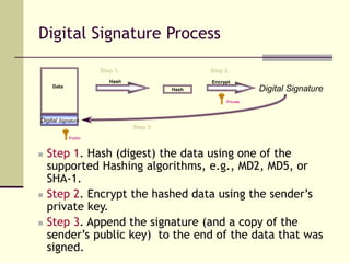 PKI_Applications digital certificate.ppt