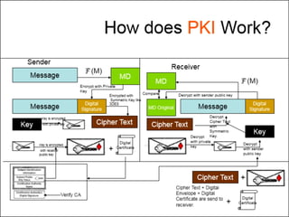 Why do you need PKI Box? | PDF