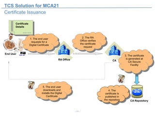 Pki enabling applications and mca implementation in tcs | PPT