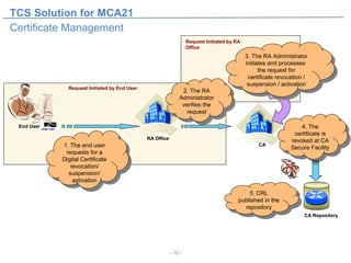 Pki enabling applications and mca implementation in tcs | PPT