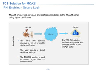 Pki enabling applications and mca implementation in tcs | PPT