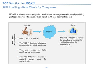 Pki enabling applications and mca implementation in tcs | PPT