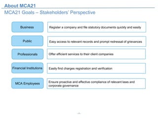 Pki enabling applications and mca implementation in tcs | PPT