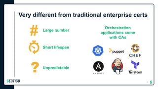 PKI for DevOps | PPT