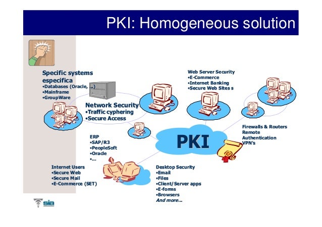 PKI Interoperability