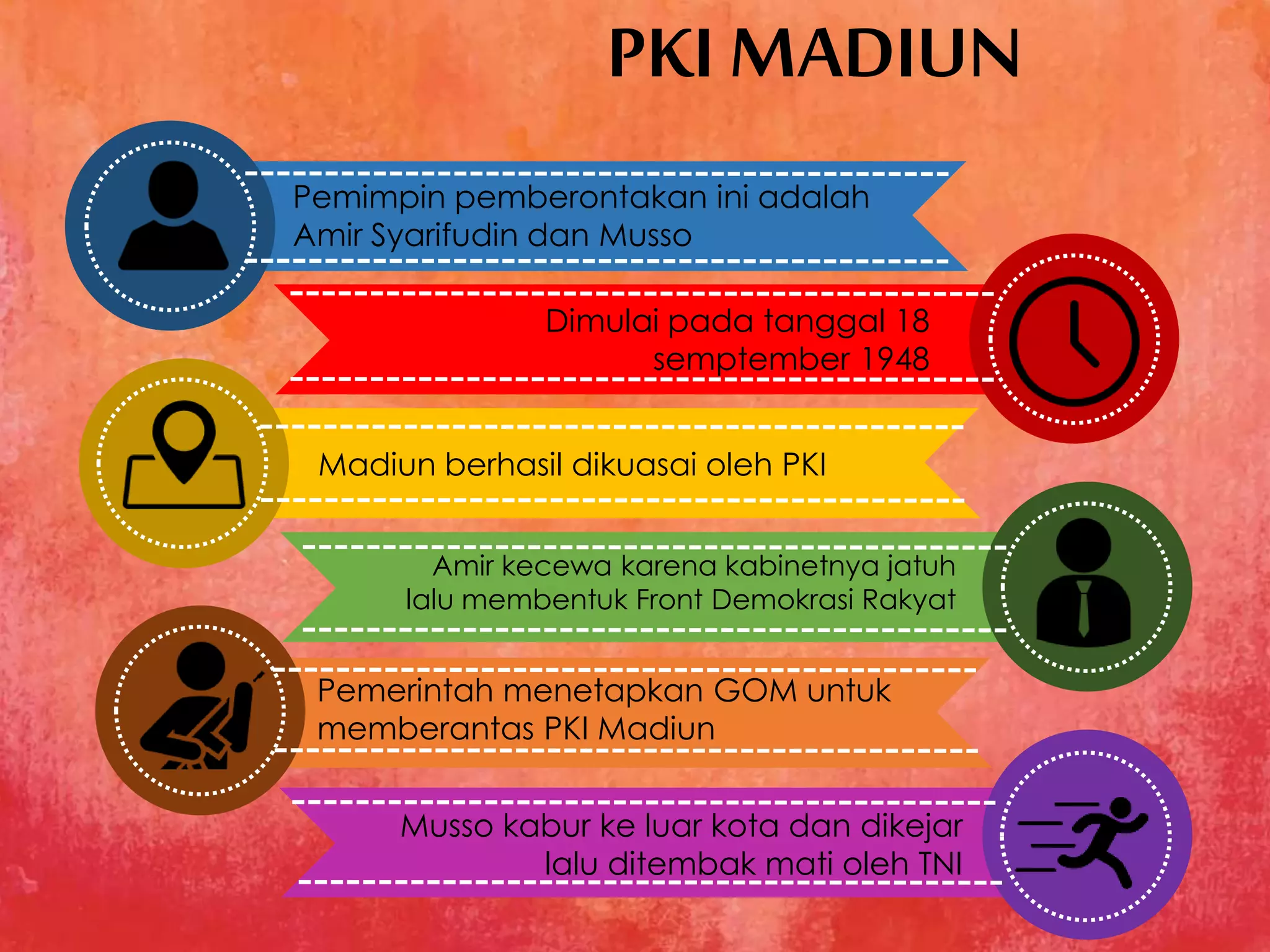 Pki madiun ( Alfandy Nizar Diaz) | PPT