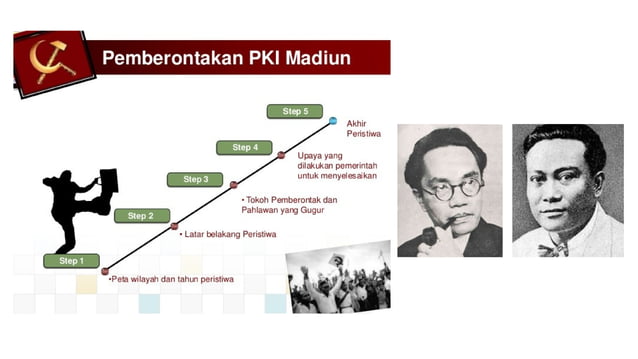Materi Kelas 12 tentang PKI Madiun 1948.pptx