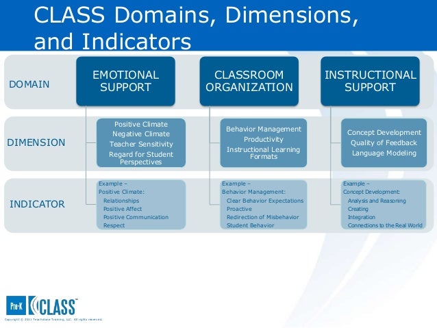 Classroom assessment scoring system indicators preschool - docsfiln