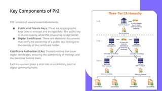 Introduction to Public Key Infrastructure (PKI) | PPTX