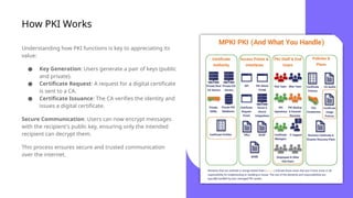 Introduction to Public Key Infrastructure (PKI) | PPTX