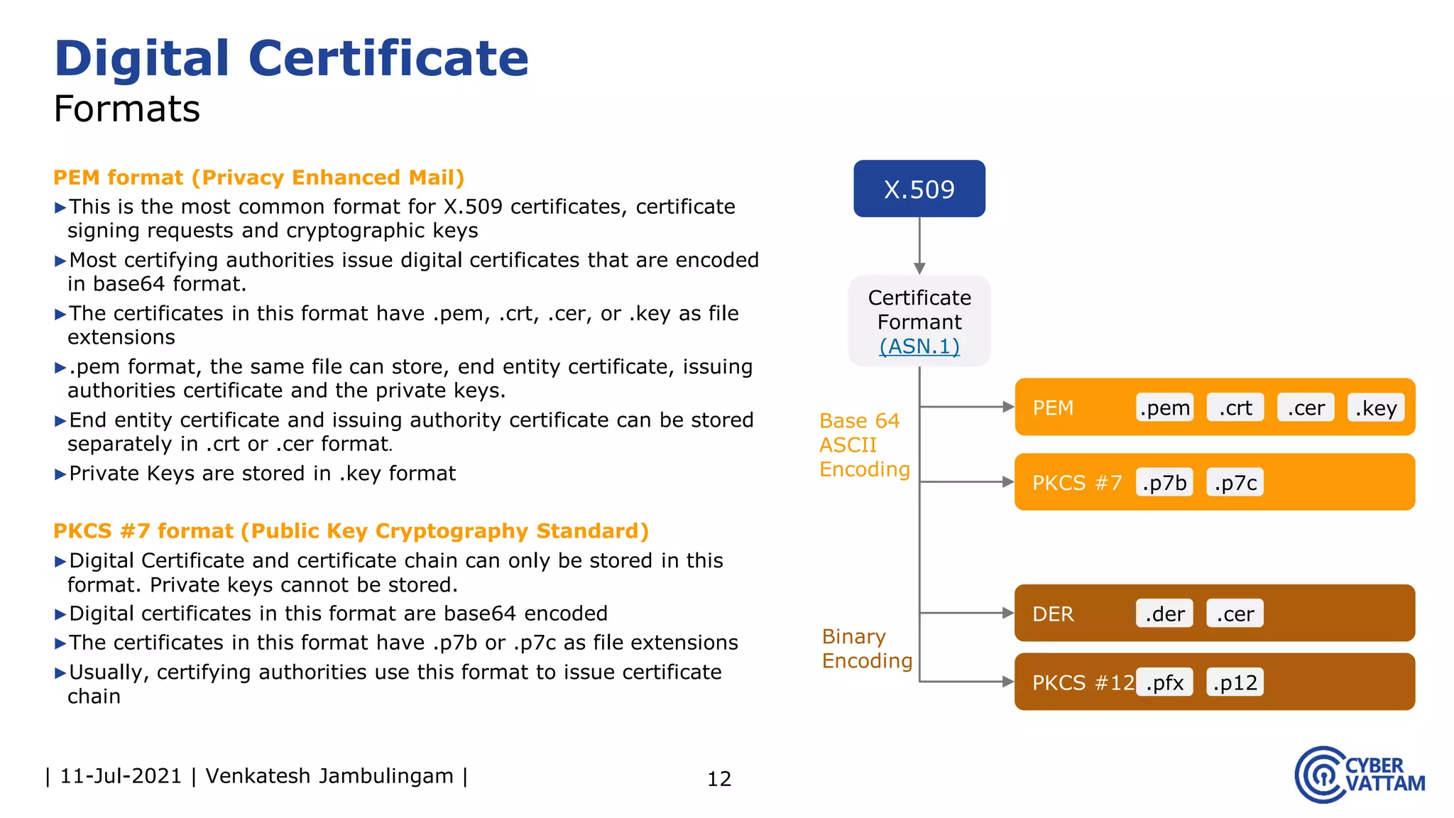 Public key Infrastructure (PKI) | PDF