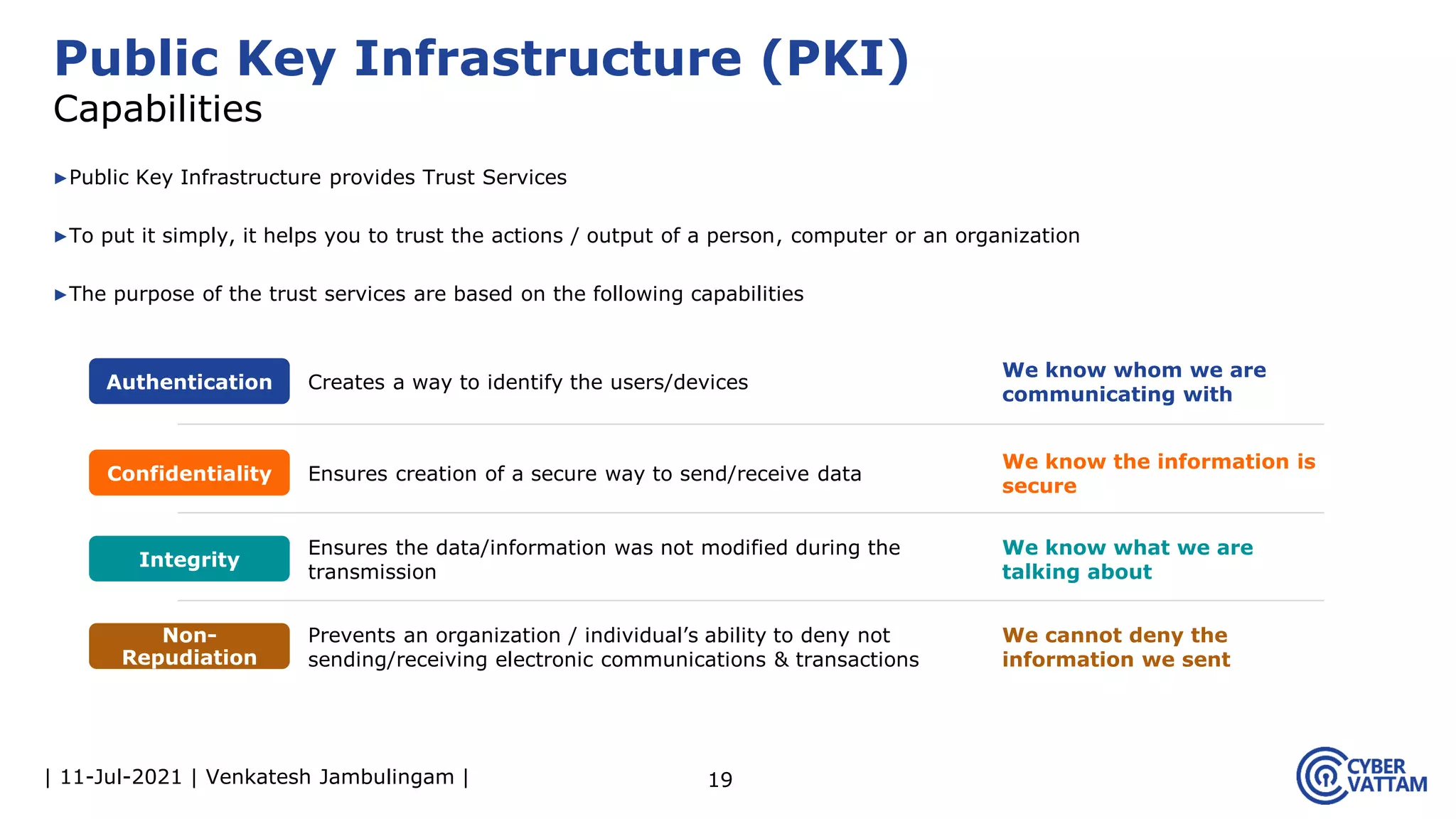 Public key Infrastructure (PKI) | PDF