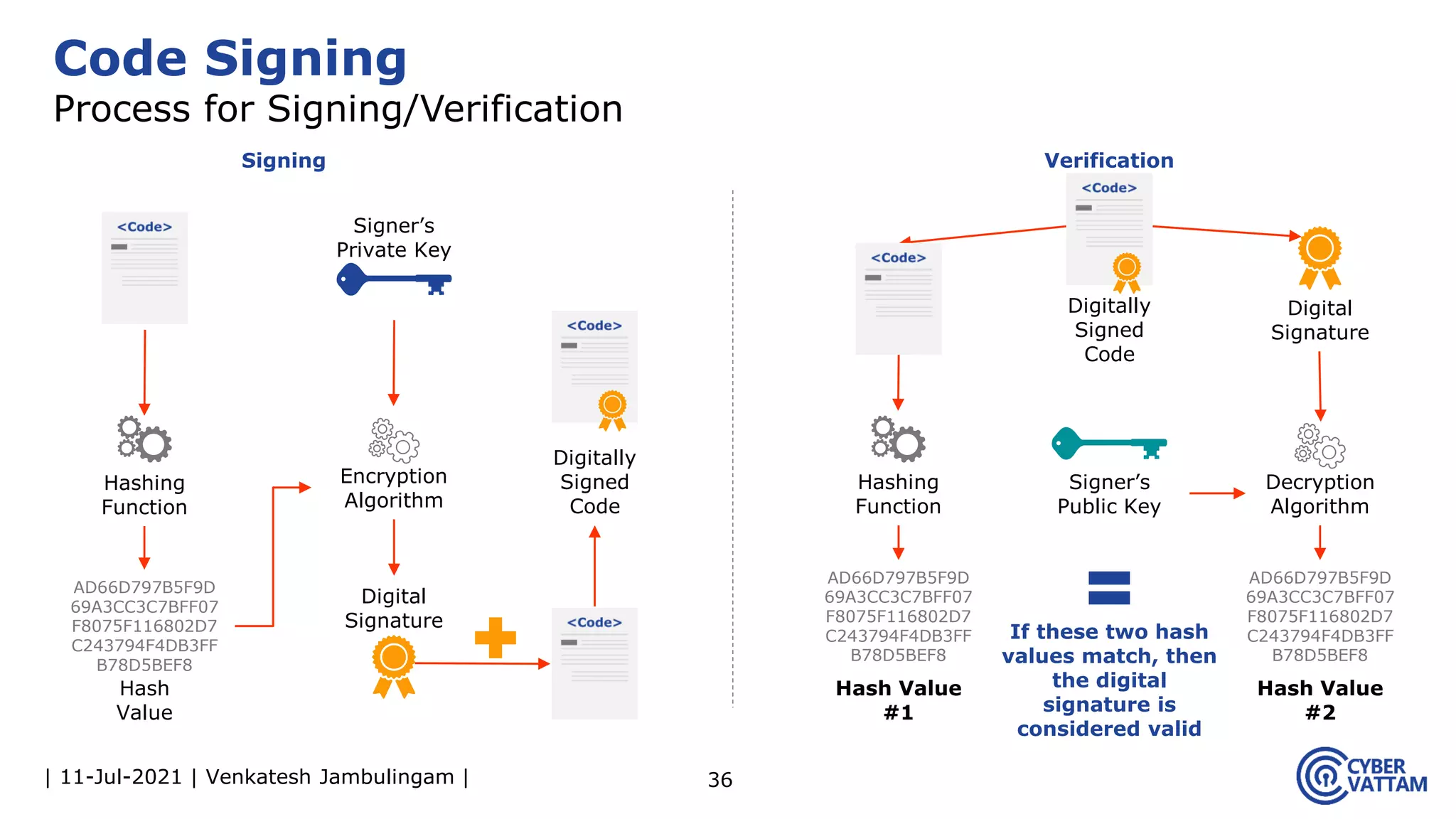 Public key Infrastructure (PKI) | PDF