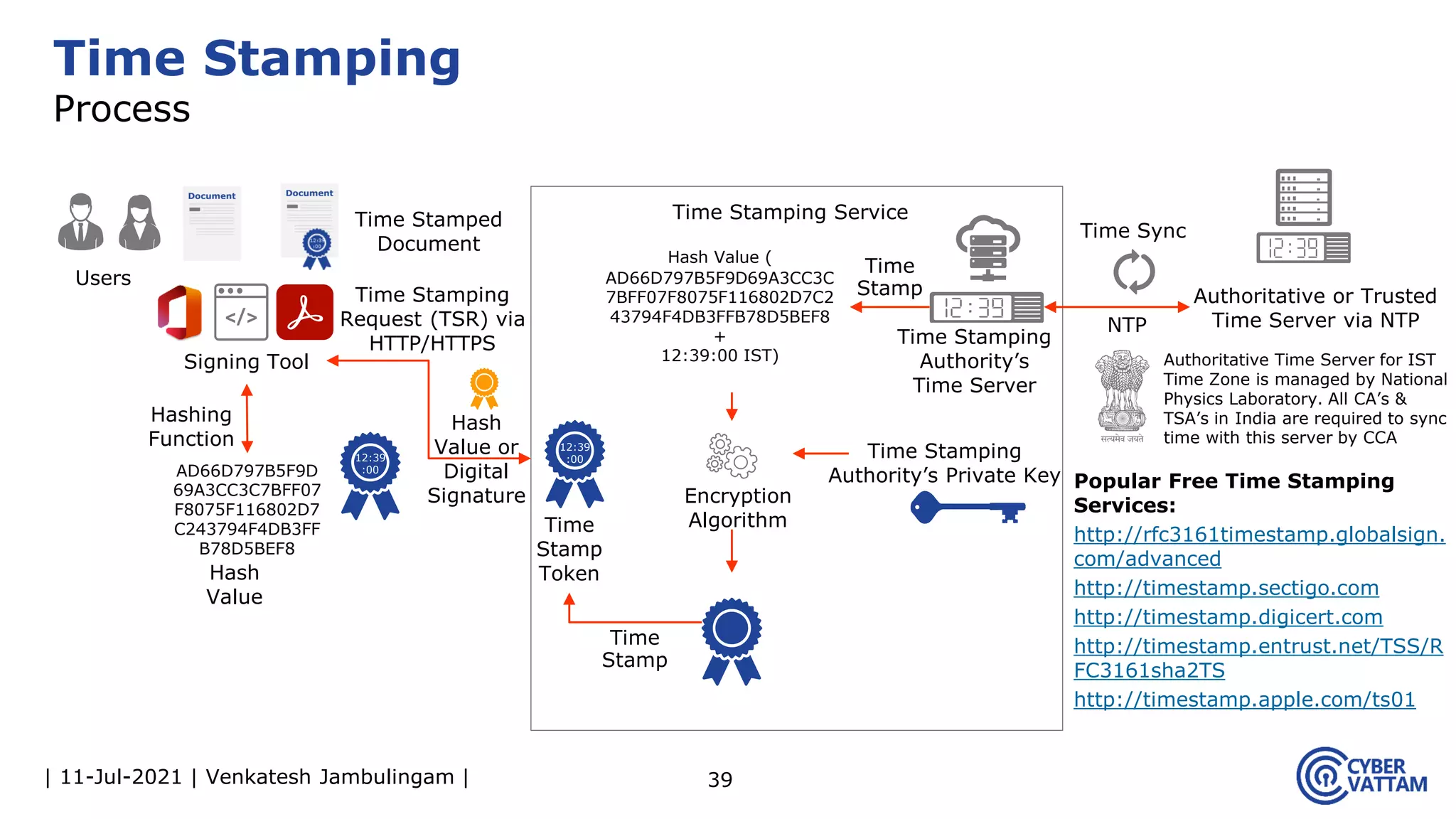 Public key Infrastructure (PKI) | PDF