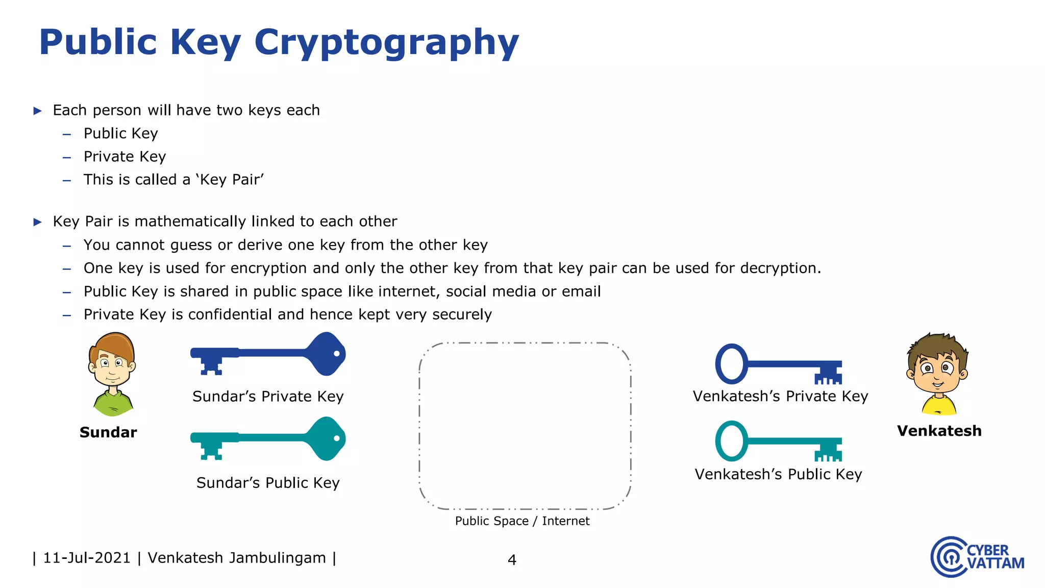 Public key Infrastructure (PKI) | PDF