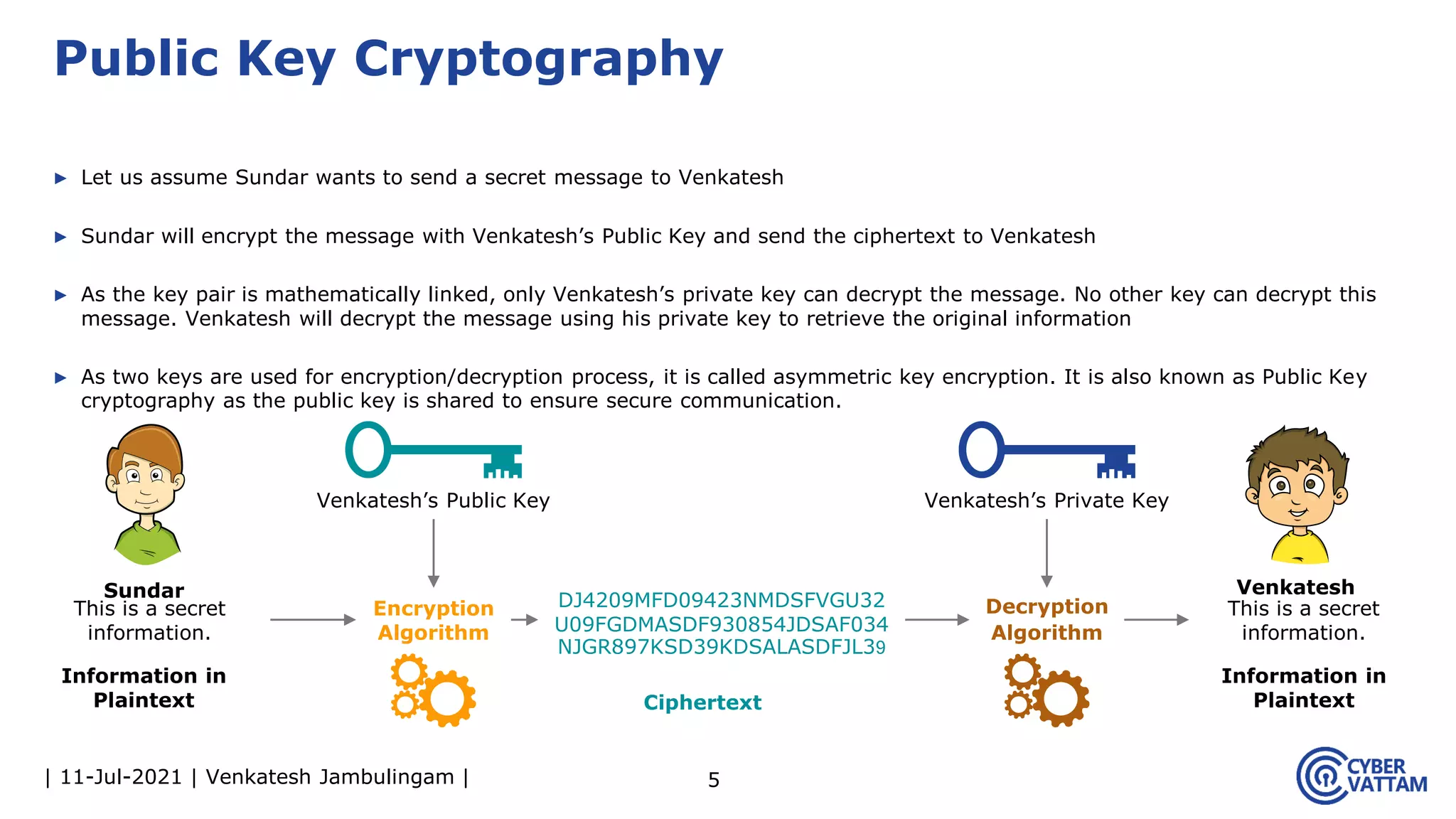 Public key Infrastructure (PKI) | PDF