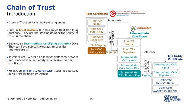 Public key Infrastructure (PKI) | PDF