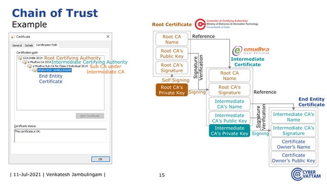 Public key Infrastructure (PKI) | PDF