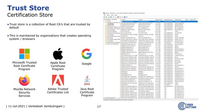 Public key Infrastructure (PKI) | PDF