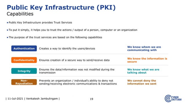 Public key Infrastructure (PKI) | PDF