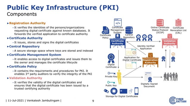 Public key Infrastructure (PKI) | PDF