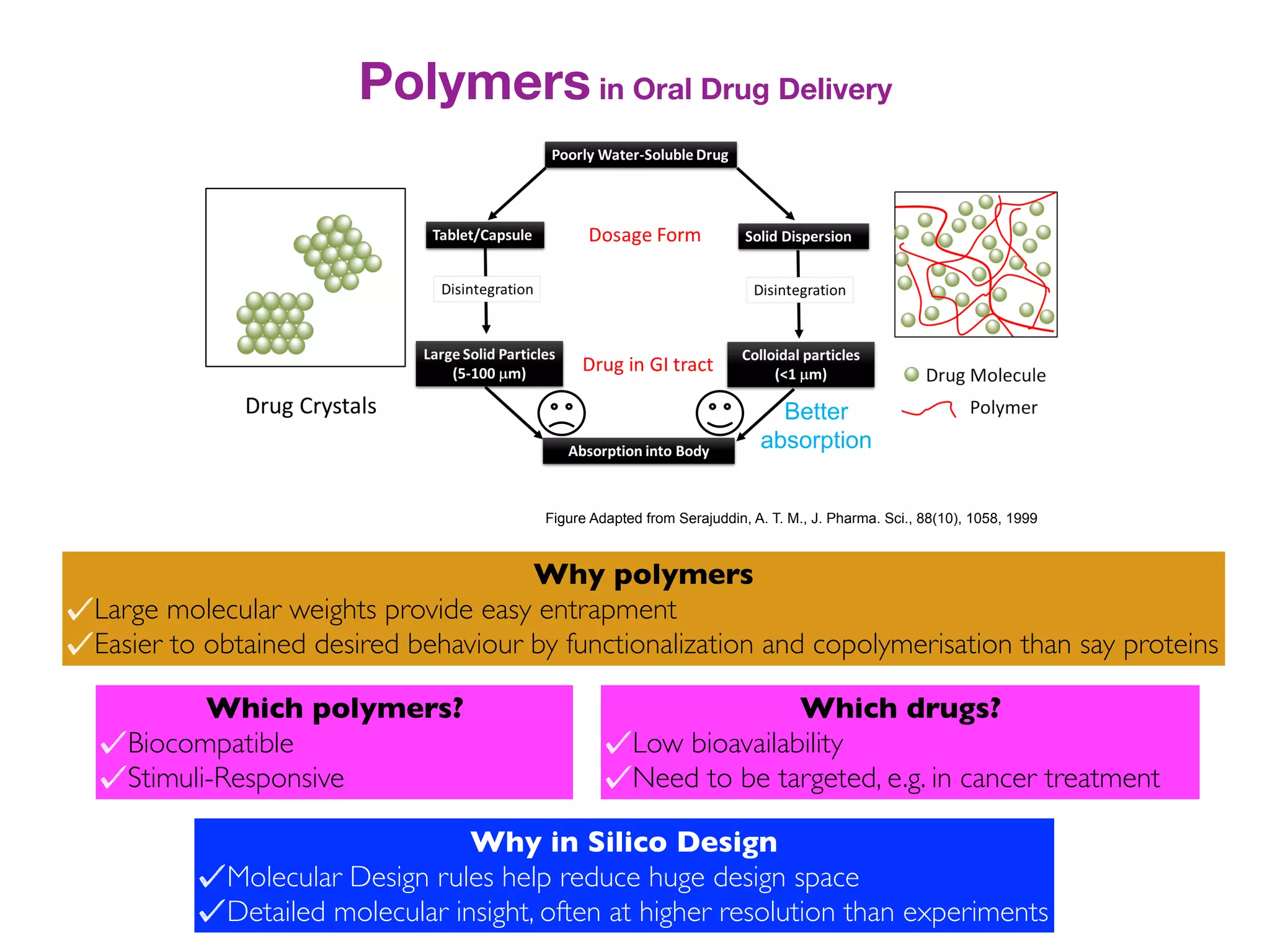 APS March Meeting Presentation | PDF