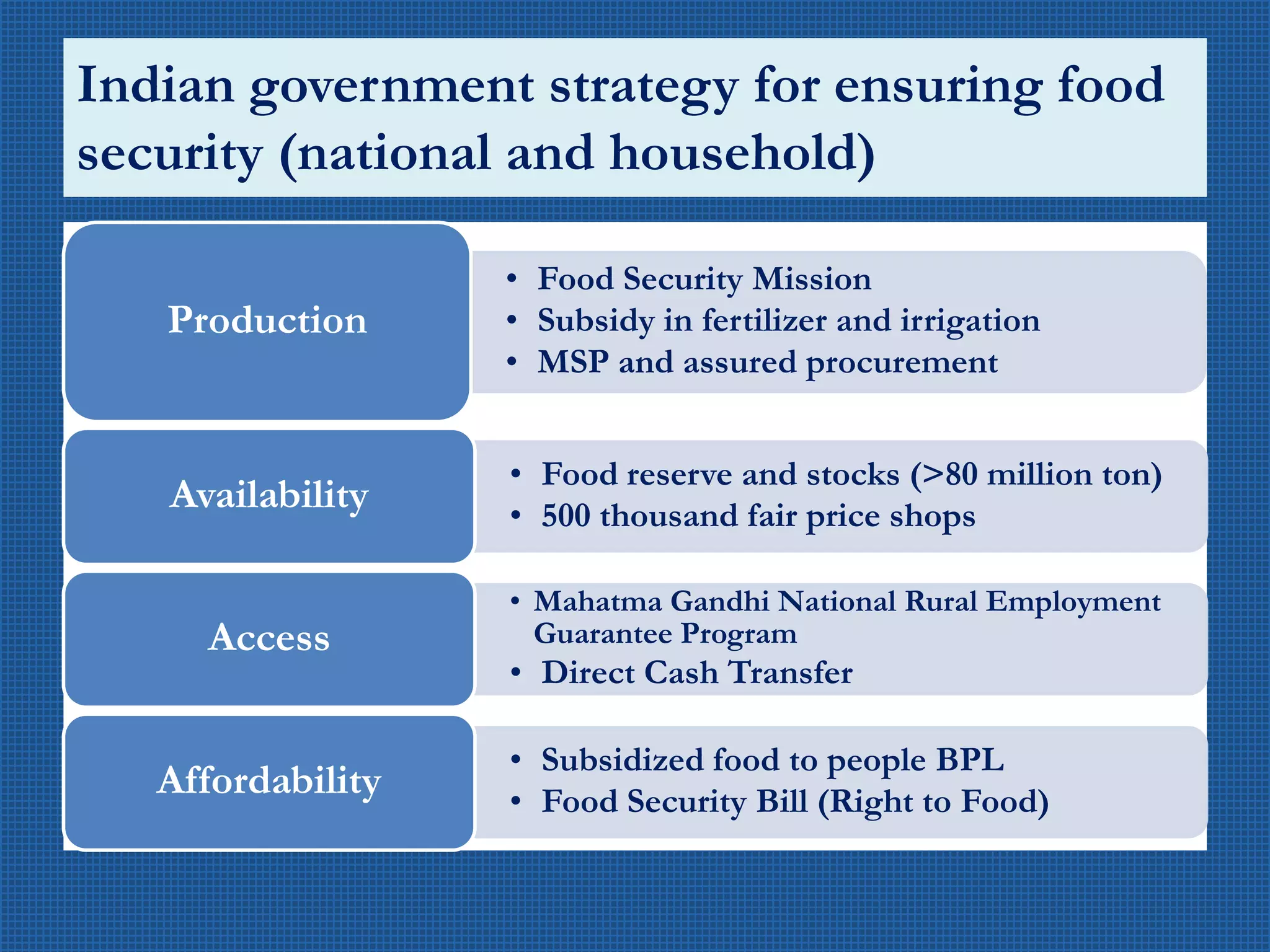 ASEAN and SAARC Regional Trade- PK Joshi | PPTX