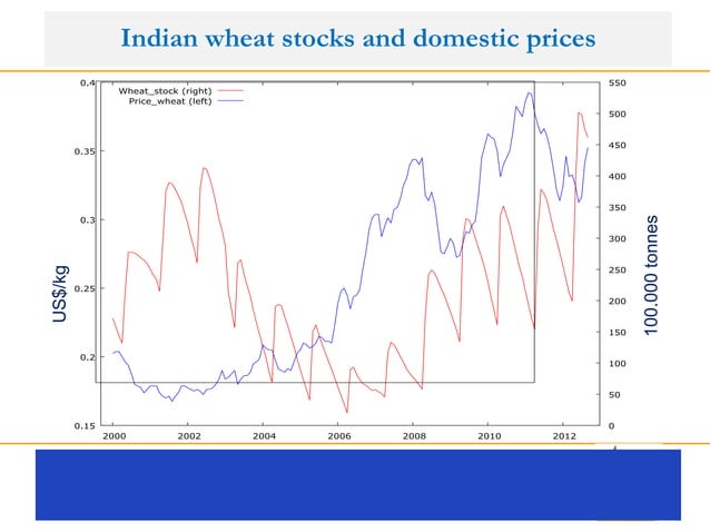 ASEAN and SAARC Regional Trade- PK Joshi | PPTX