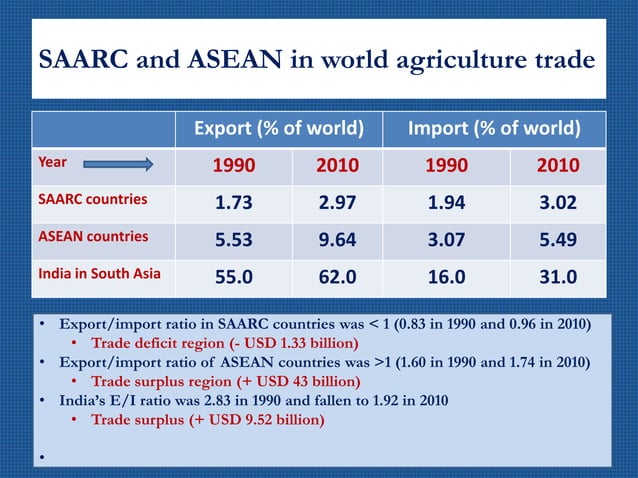 ASEAN and SAARC Regional Trade- PK Joshi | PPTX
