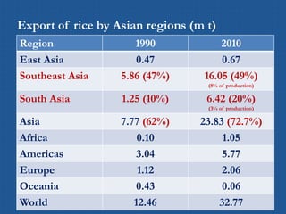 ASEAN and SAARC Regional Trade- PK Joshi | PPTX