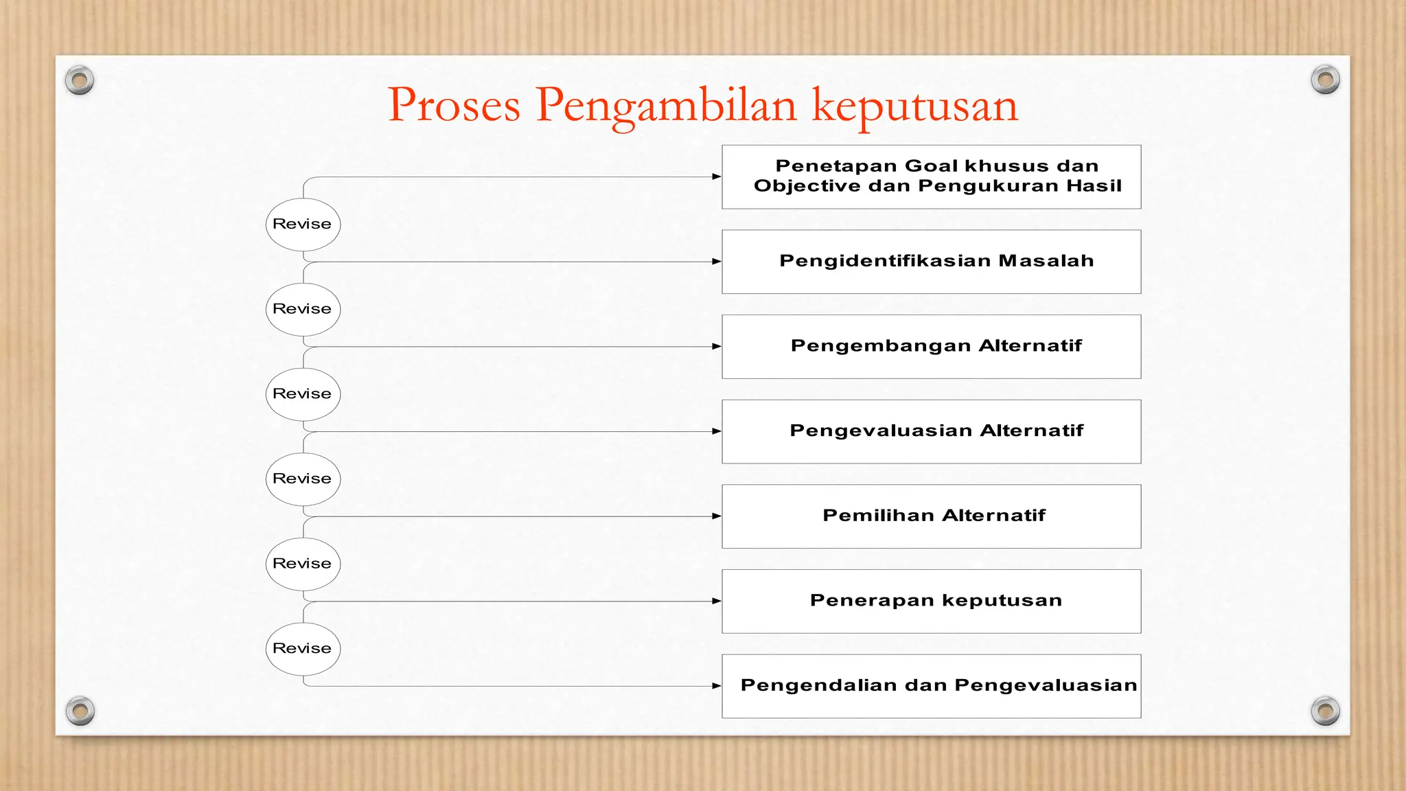 peran manager saat pengambil keputusan.pptx