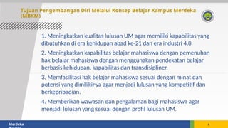 PKKMB UM 2022 PPT PENGEMBANGAN DIRI MELALUI KONSEP BELAJAR KAMPUS MERDEKA (MBKM). pptx.pptx