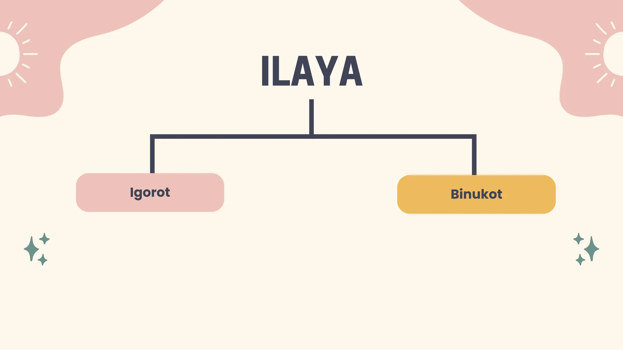 Ilaya at Ilawod : mga katutubo sa Pilipinas.pdf