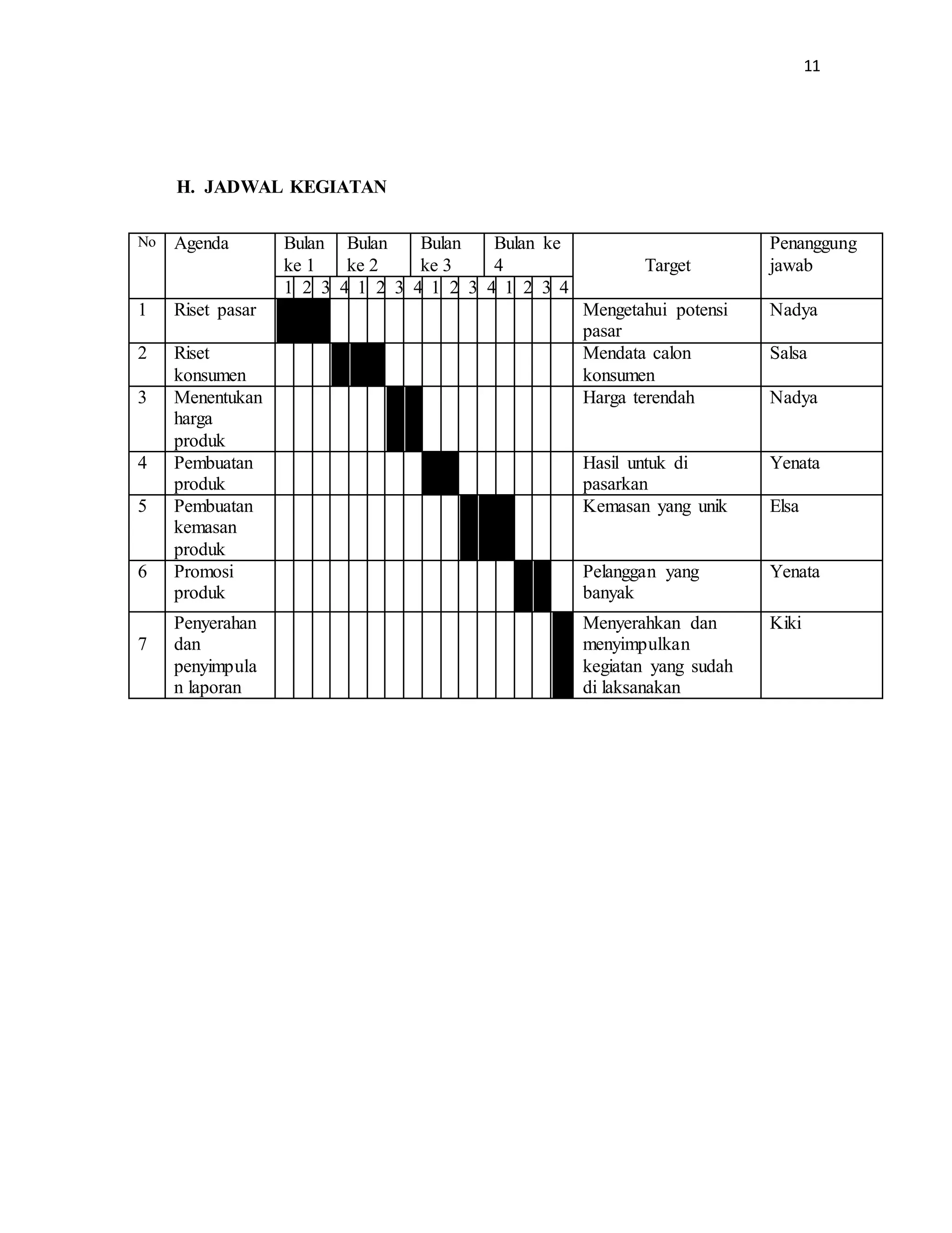 Contoh PKM Lengkap | DOCX