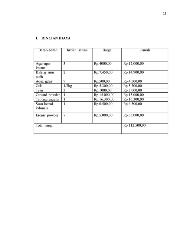 Contoh PKM Lengkap | PDF
