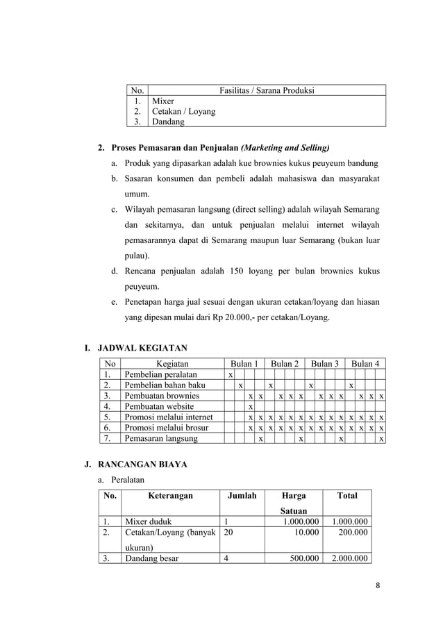 Pkm. brownies peyem bandung | DOC