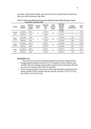Pkm ai-13-um-fahim-desain metode produksi | PDF