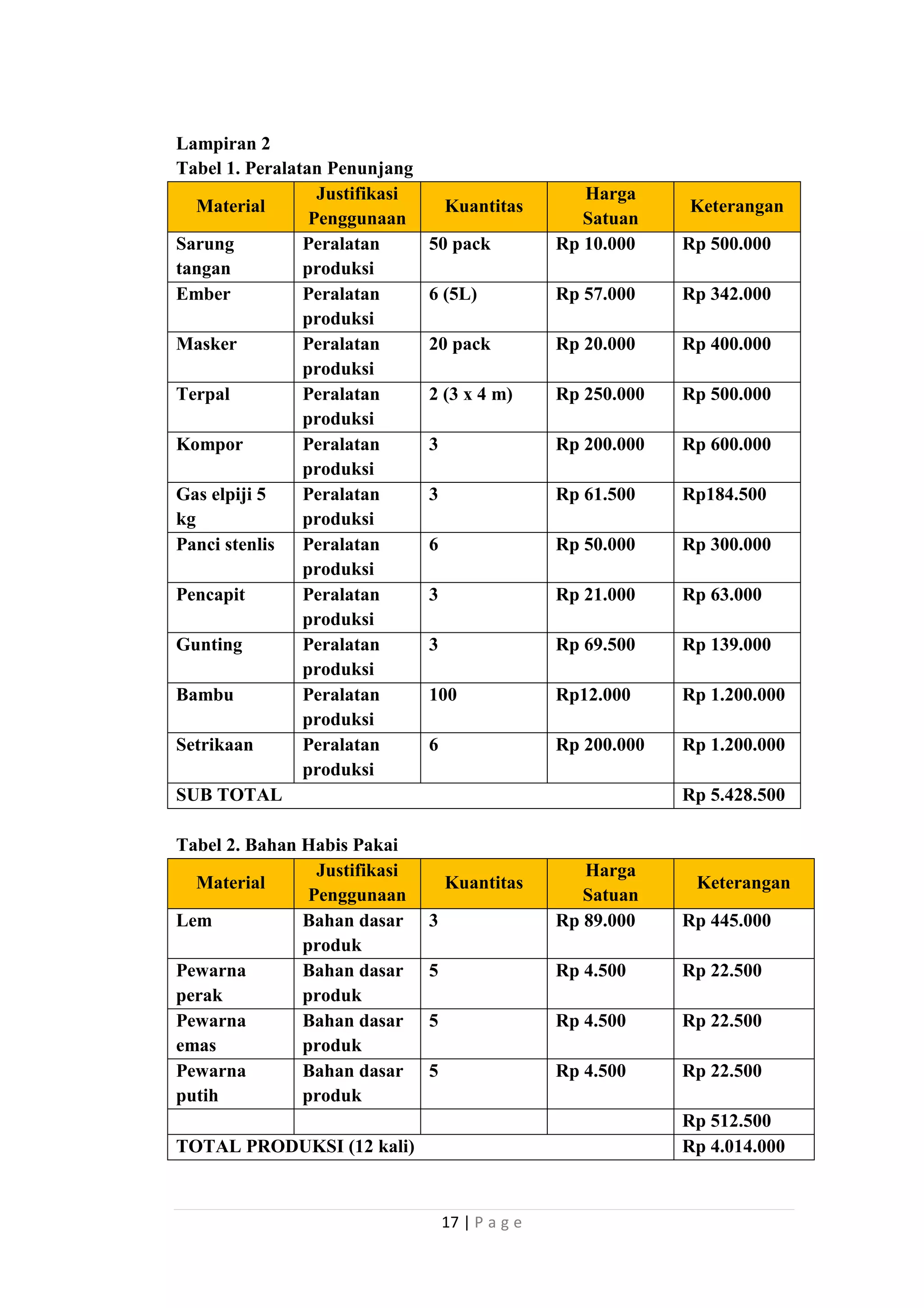 PKM-K (Kujajah) | PDF