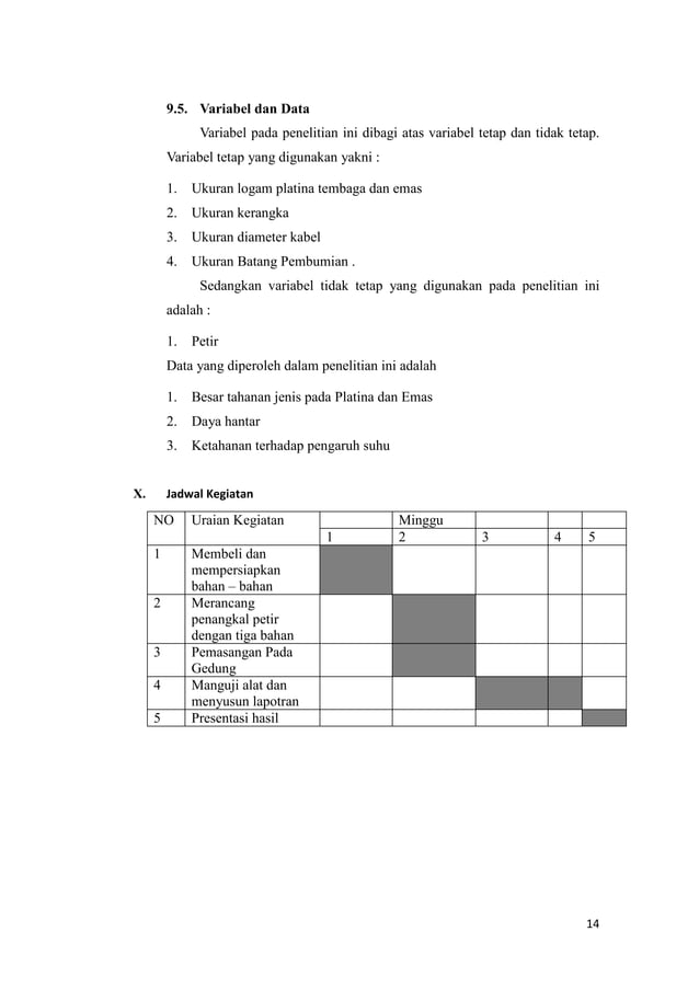 Pkm p perbandingan tembaga emas- platina sebagai bahan penghantar pada penangkal petir untuk ...