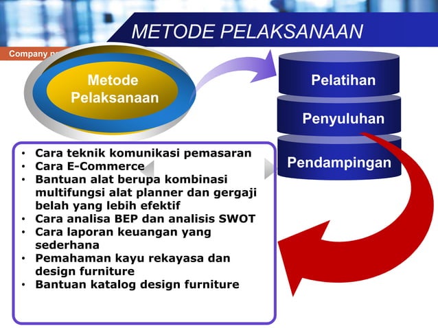 PKM 2021-Handika, S.P. Abrina Anggraini, Asnah.pptx