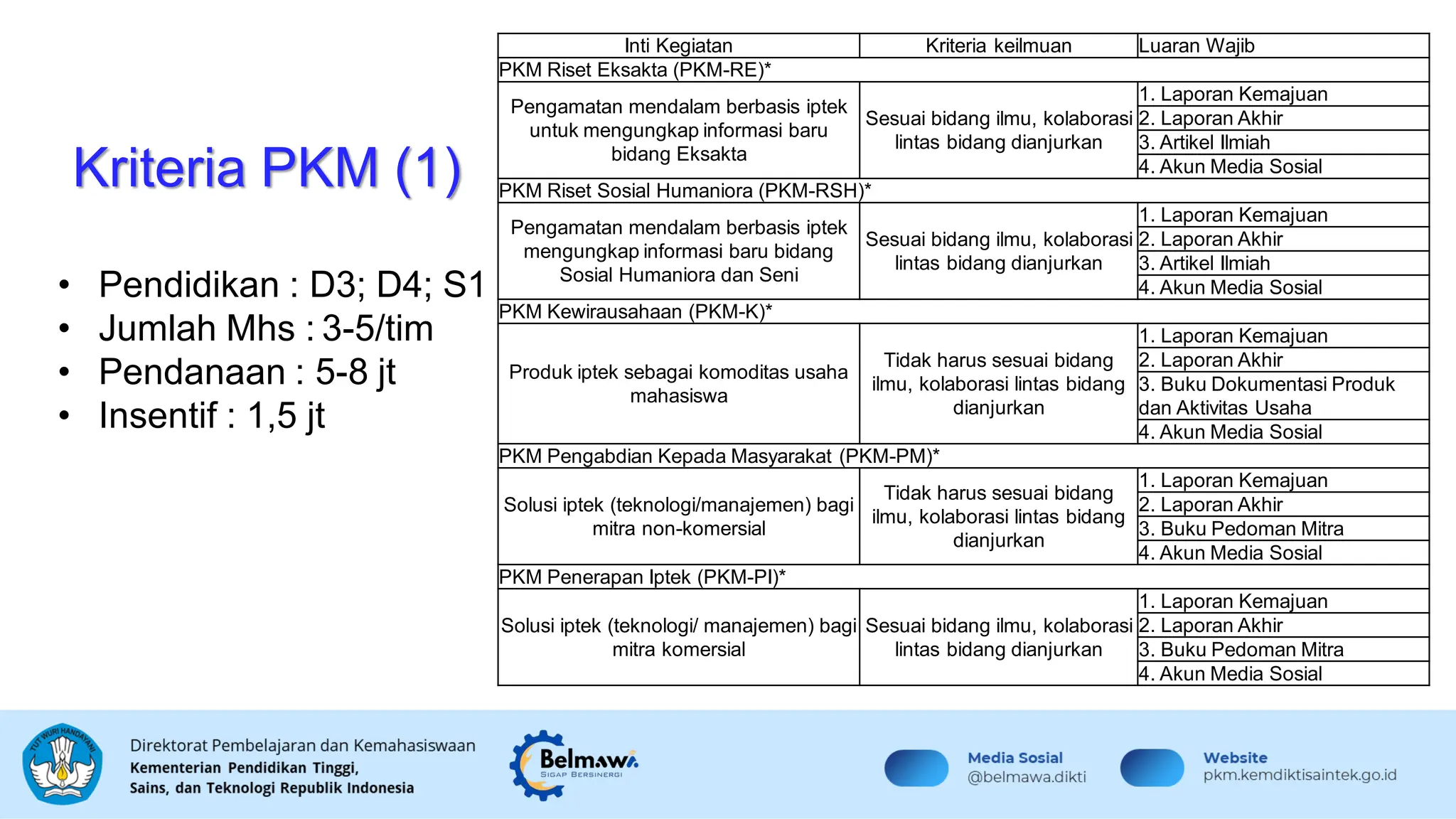 PKM 2025-Sosialisasi-Materi-1-Panduan.pdf