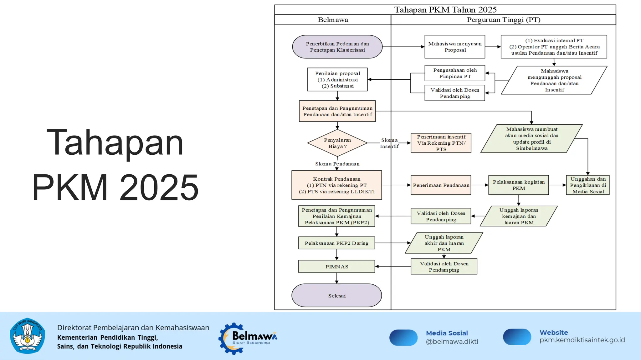 PKM 2025-Sosialisasi-Materi-1-Panduan.pdf