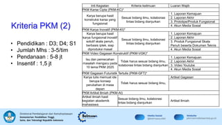 PKM 2025-Sosialisasi-Materi-1-Panduan.pdf
