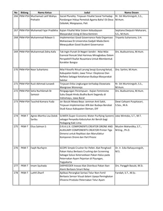 285 Proposal PKM 5 Bidang Mahasiswa UGM yang Didanai 2015/2016 | PDF