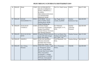 Pkm 5 bidang ugm didanai ristekdikti 2019 | PDF